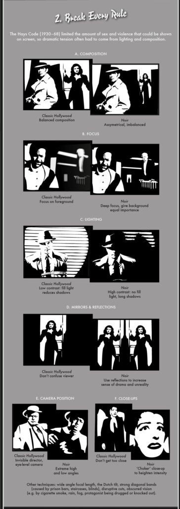 Film Noir Photography Definition And Example Images Analysed 4365